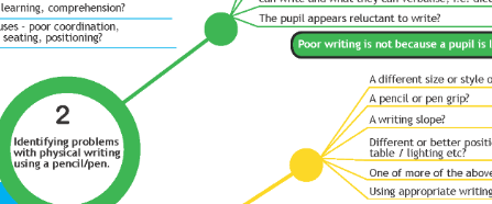 I Have a writing difficulty, what can help?